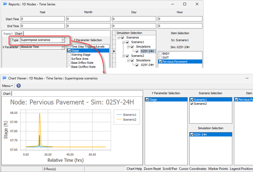 Introducing StormWise & FloodWise