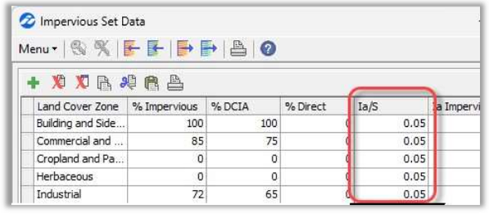 Innovate and Enhance: What's New in StormWise v4.08.03